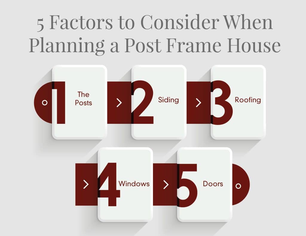 Designing and Planning Post Frame Homes - K Graber